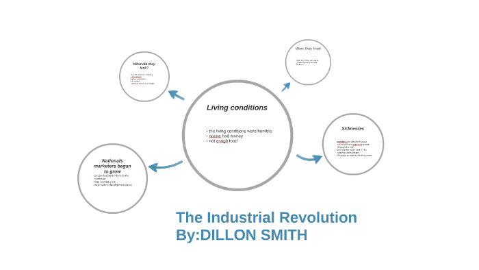 The Industrial Revolution:living conditions by Dillon Smith on Prezi
