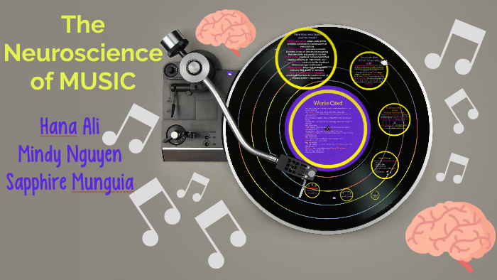 The Neuroscience of MUSIC by Hana Ali on Prezi