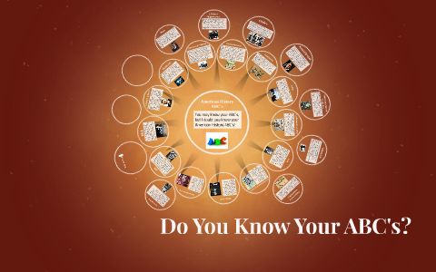 Do You Know Your ABC's? by Logan Merrell