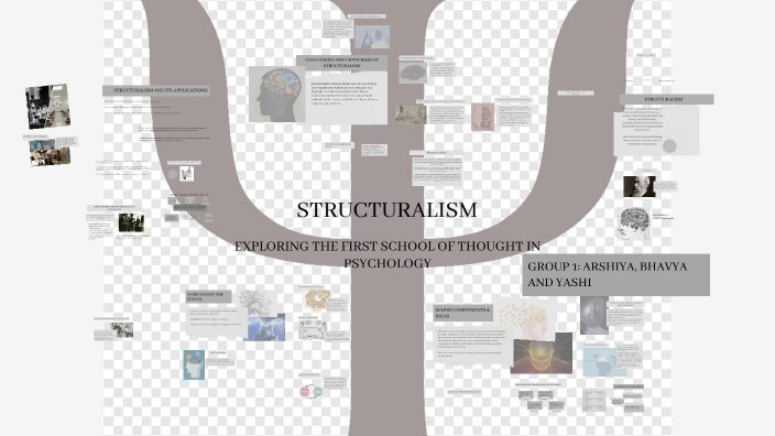 Exploring Structuralism in Psychology by Bhavya Jagadishwar on Prezi