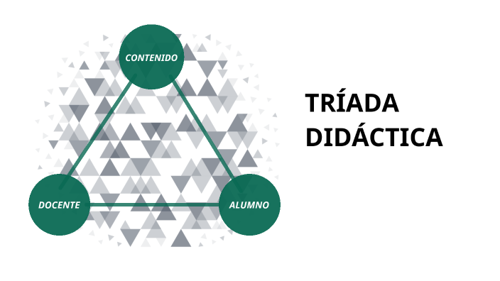 Triada Didáctica by Santiago Tejerina on Prezi