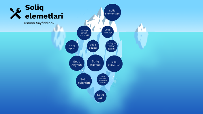 Soliq elementlari by Usmon Sayfiddinov on Prezi