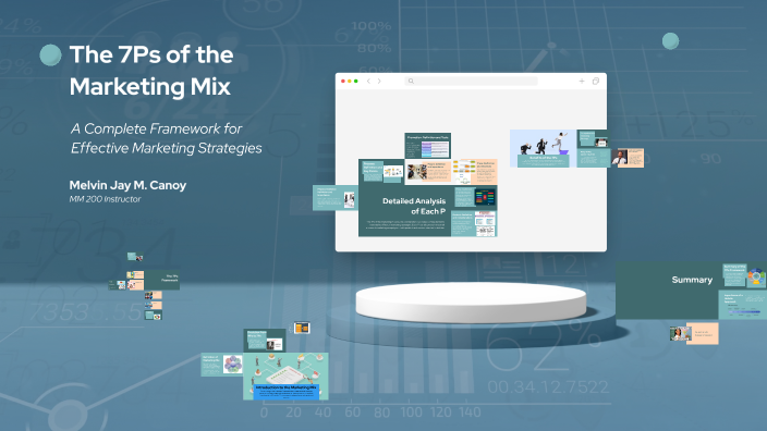The 7Ps of the Marketing Mix - Melvin Jay Canoy by melvin canoy on Prezi