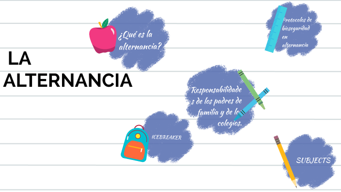 ¿Qué es la alternancia? by sharid alejandra moreno ramirez on Prezi