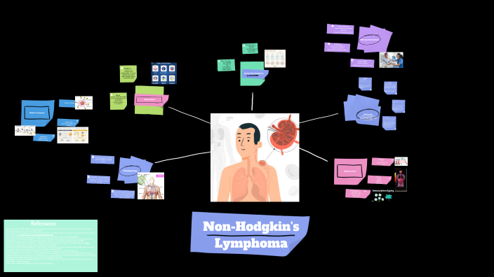 Non-Hodgkin's Lymphoma Concept Map by Kaya James on Prezi