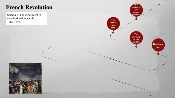 French Revolution section 2 by Eloise Bloomer on Prezi