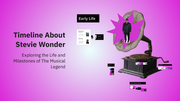 A Timeline About Stevie Wonder by Safina Ansar Jimenez on Prezi