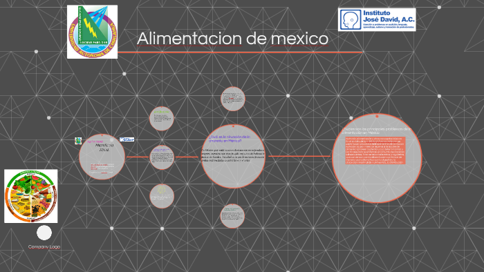 Alimentacion de mexico by Andrea tena cortes on Prezi