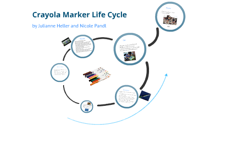 Crayola Marker Life Cycle by Julianne Heller on Prezi