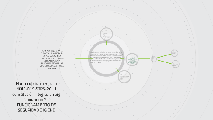 Norma oficial mexicana NOM-019-STPS-2011 by Yoselin Cuamatzi on Prezi