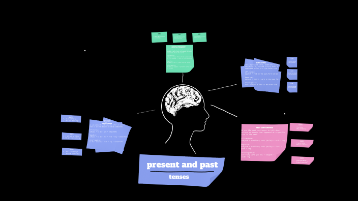present and past by Alison Michell Jaramillo Porras on Prezi