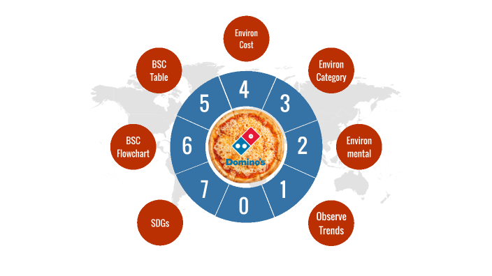 Domino's Pizza by Jimmy Susanto on Prezi