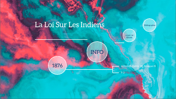 La Loi Sur Les Indiens by Abbey winters on Prezi