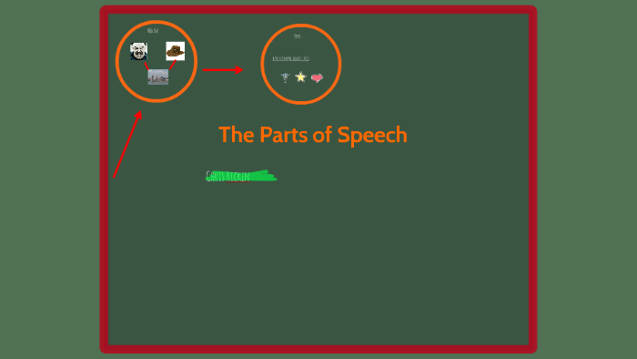 The Parts of Speech by Chris Ricken on Prezi