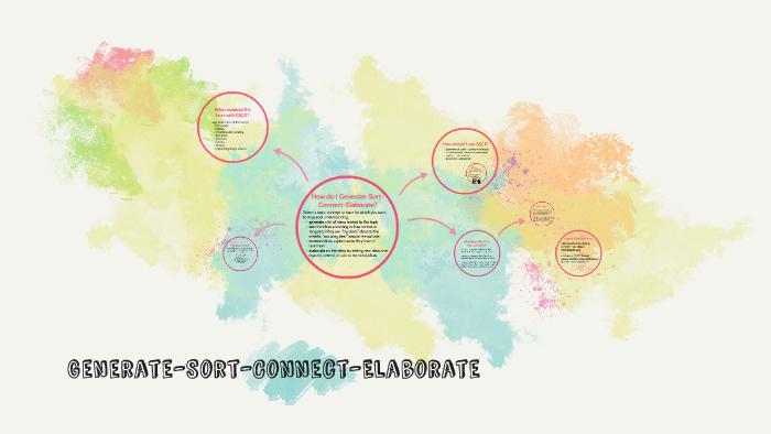 Generate-sort-connect-elaborate by Katy Engle on Prezi