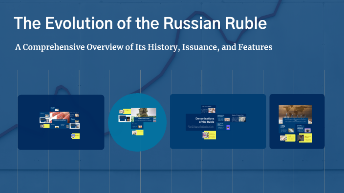 The Evolution of the Russian Ruble by Julia Fortemps on Prezi