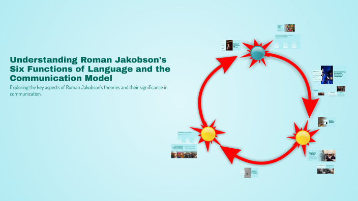 Understanding Roman Jakobson's Six Functions of Language and the ...