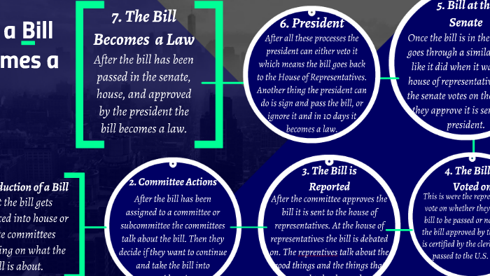 Introduction of a Bill by Yareth Sanchez