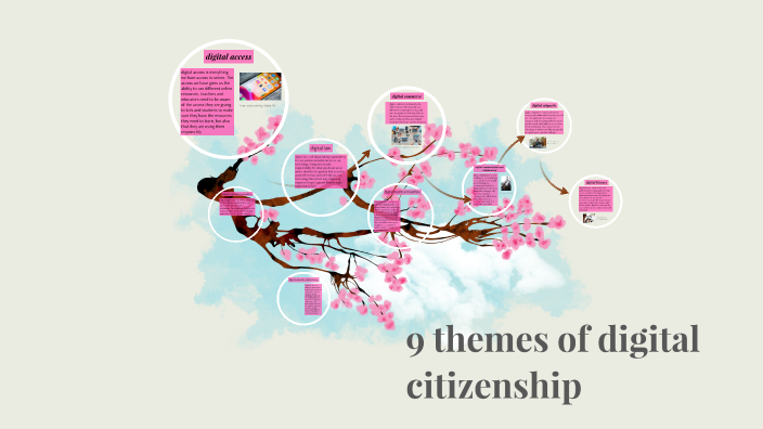 9 themes of digital citizenship by anya brester on Prezi