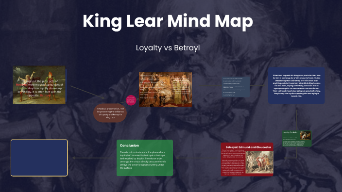 King Lear Mind Map by Saniya Cannon on Prezi