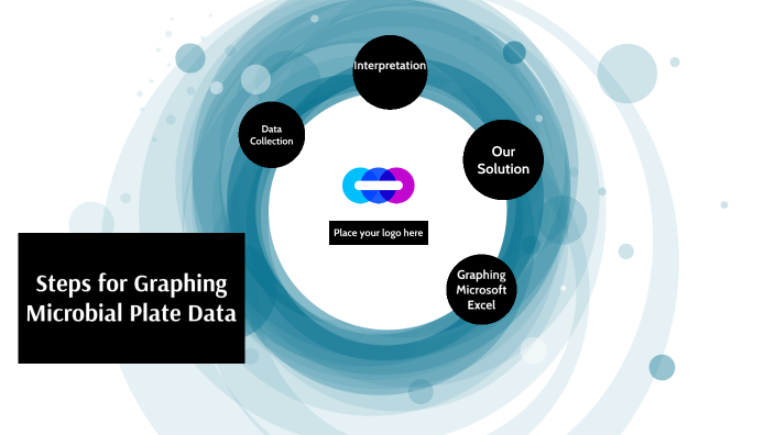 Microbial Plate Interpretations and bar graphs by Victoria Adney on Prezi