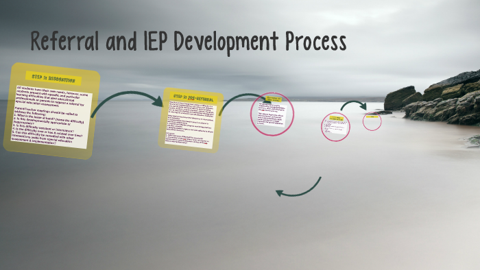Referral and IEP Development Process by Linzee Banks on Prezi