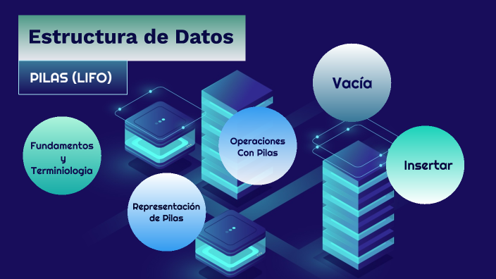 Estructura de Datos by Luis García on Prezi