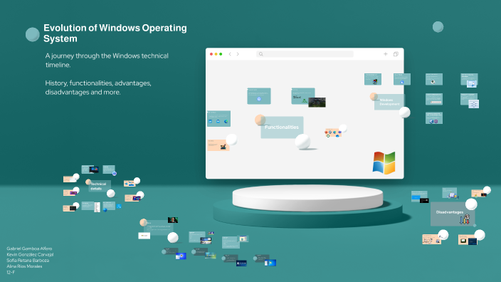 Evolution of Windows Operating System by SOFIA DE LOS ANGELES RETANA ...