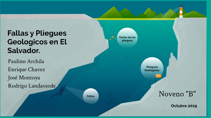 Fallas y Pliegues geológicos en El Salvador by Rodrigo Landaverde on Prezi