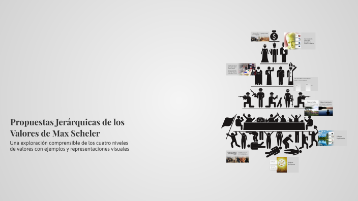 Propuestas Jerárquicas de los Valores de Max Scheler by Jesus Rodolfo ...