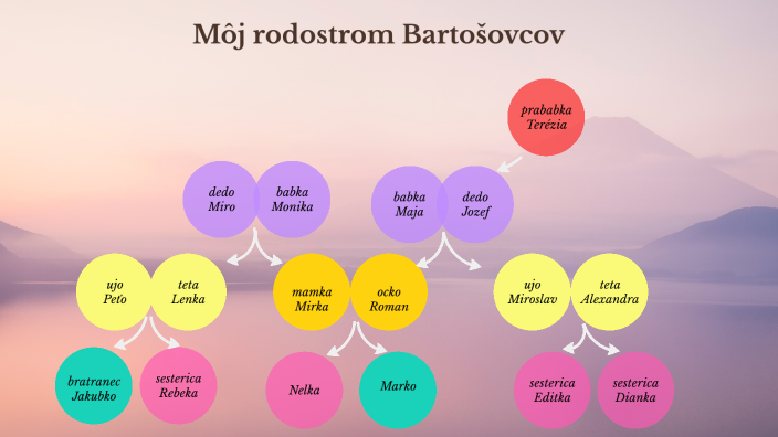 Rodostrom by Marko Bartoš on Prezi