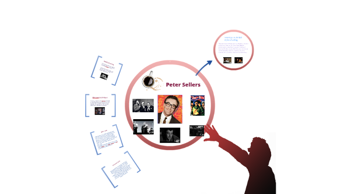 Acting by Jagoda Nowak on Prezi