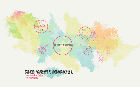 Food Waste Proposal by Alex Eiden on Prezi