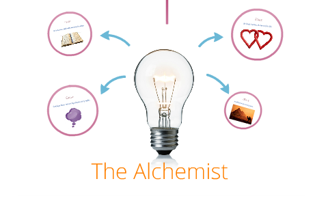 The Alchemist part one by Grace Campbell on Prezi