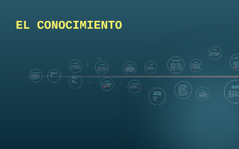 Elementos del conocimiento by Laura Melendez on Prezi