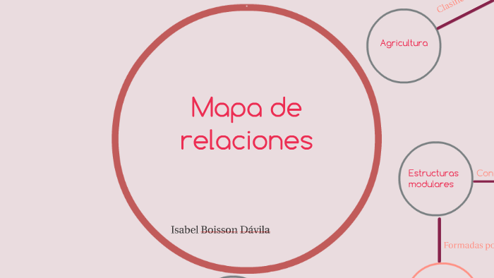 Mapa de relaciones by Isabel Davila on Prezi