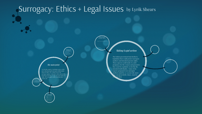 Surrogacy Ethics by Lyrik Shears on Prezi