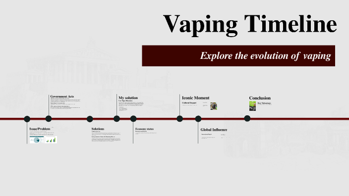 Vaping Timeline by Eddie Pritchard on Prezi