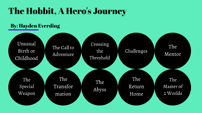 Hobbit, A heros journey by Hayden Everding on Prezi