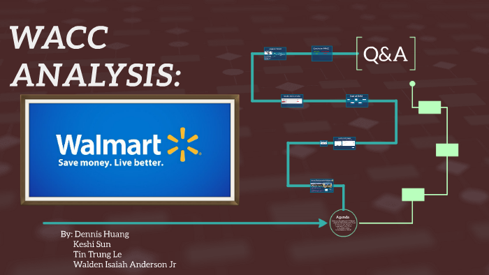 WACC ANALYSIS by Dennis Huang on Prezi