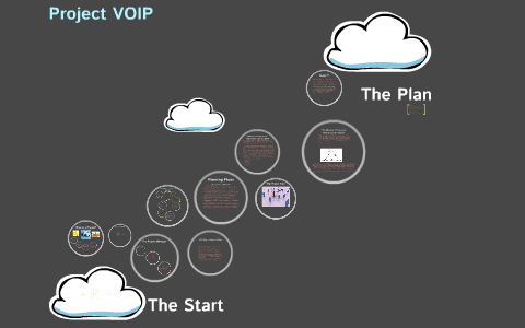 Project VOIP by on Prezi