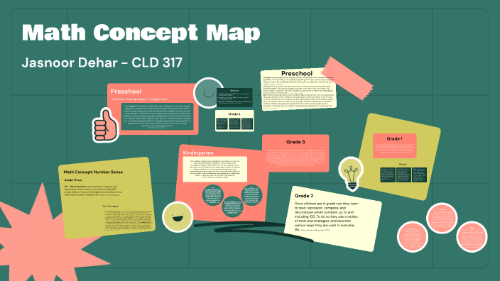 Math Concept Map by Jasnoor Dehar on Prezi