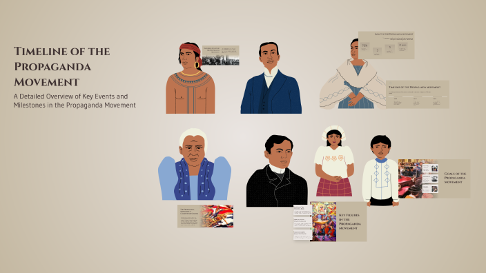 Timeline of the Propaganda Movement by PASAGOY, JENNA CLARISSE C. on Prezi