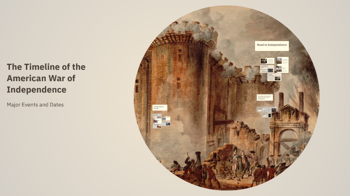 The Timeline of the American War of Independence by Hanna Zoe Oltyan on ...