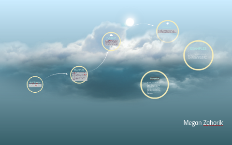 Anthimeria and Periphrasis by Megan Zahorik on Prezi