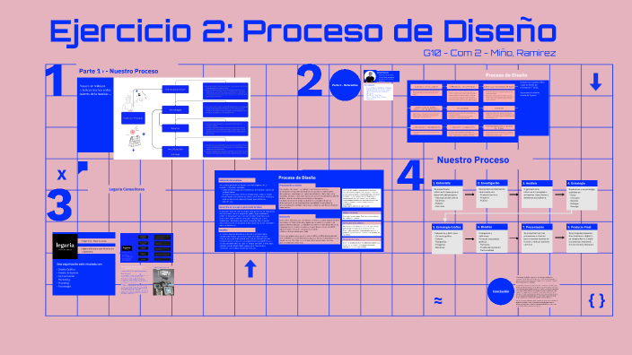 Exercise 2: Design Process by Rocio Miño on Prezi Exercise 2: Design Process by Rocio Miño on Prezi