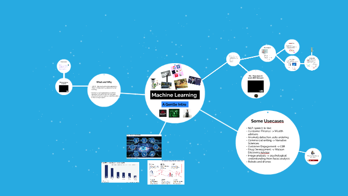 Machine Learning - Gentle Intro by mukund kannan on Prezi