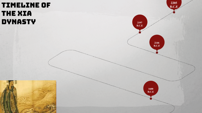 The Timeline of the Xia Dynasty by Danis Kaliev on Prezi