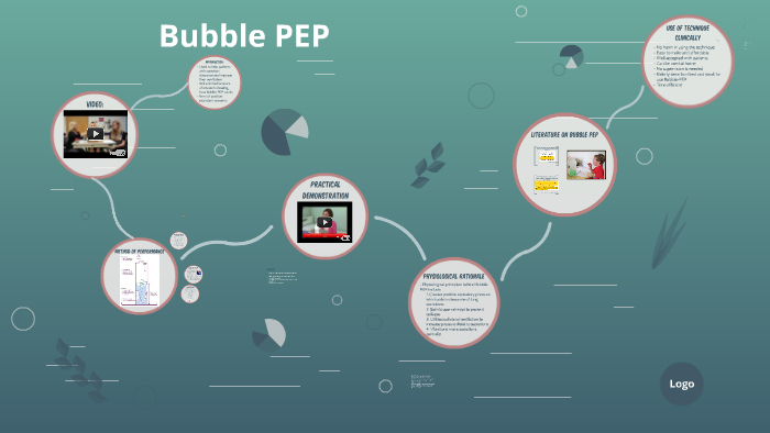 Bubble PEP by Divya Avvari on Prezi