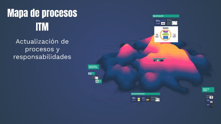 Mapa de procesos ITM by Juan Carlos Gallego Villota on Prezi